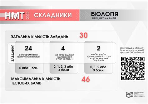 НМТ 2024 Біологія Онлайн школа «На Урок