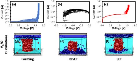 Figure 2 From Reliability Of Non Volatile Memory Devices For