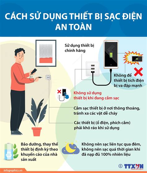 Cách Sử Dụng Thiết Bị Sạc điện An Toàn Baotintucvn