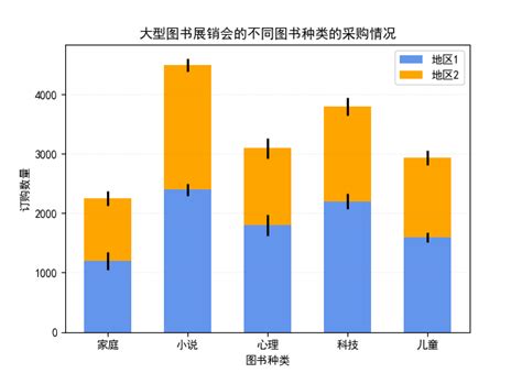 Python数据可视化源码《python数据可视化之matplotlib实践》 源码 第一篇 入门 第三章 Csdn博客