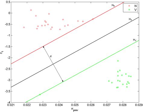 Svm With Marked Margin Download Scientific Diagram