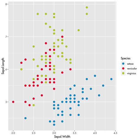 Colourscaleexample Quantixed