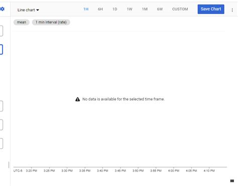 Error When Writing Time Series When Running Metrics Example Issue