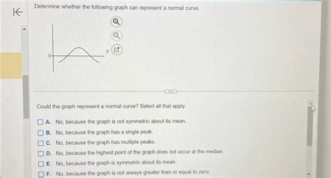 Solved Determine Whether The Following Graph Can Represent A Chegg