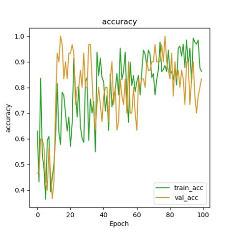 Github Minkyung0114 Fewshot