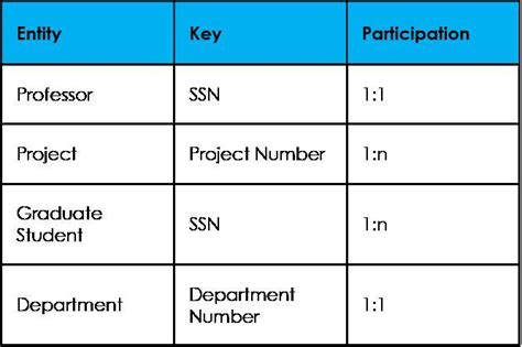 Consider The Following Information About A University Database