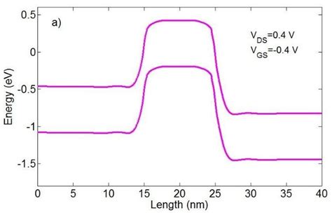 Shows The Intrinsic Delay Time T S Which Is Another Key Parameter In