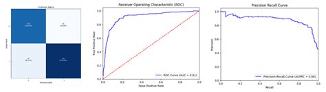 Hands On Project With Autopilot Sagemaker