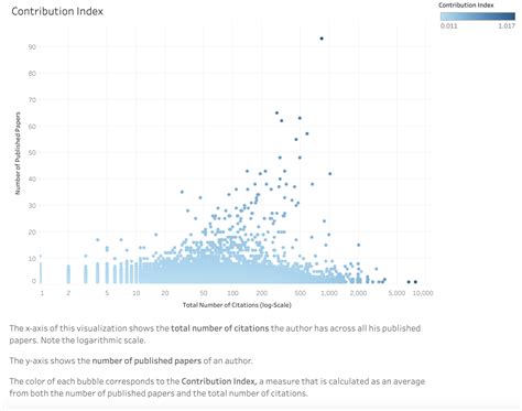 GitHub Bastianmorath Information Visualization Module Taken At NUS Singapore About