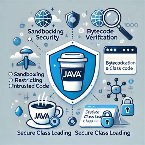 Neoteric Method On Linkedin Neotericmethod Java Javadevelopers