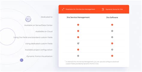 A Guide To Set Up Dynamic Forms In Jira Service Management