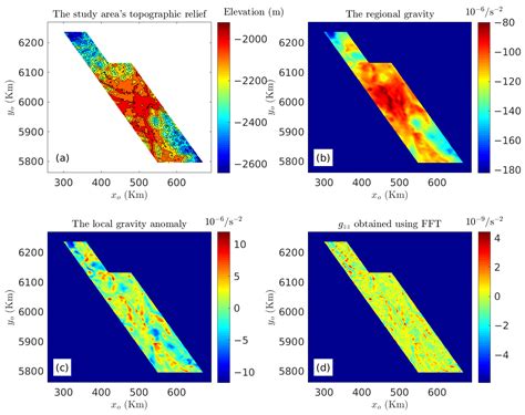 kernel density derivative estimation of euler solutions