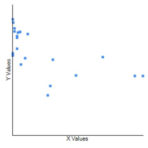 Correlation Between Minimum Temperature And Highest Duration Of