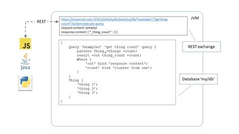 REST APIs With PatternQueries Boiler Bay Software