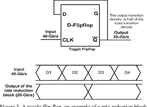 Figure 1 From A 18 Rate Clock And Data Recovery Architecture For High