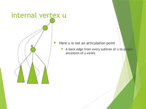 Biconnected Components 13024116056 Ppt