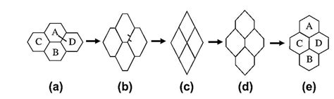 6d E Rust And Todd 2011 Suggested That The Stress Directed Download Scientific Diagram
