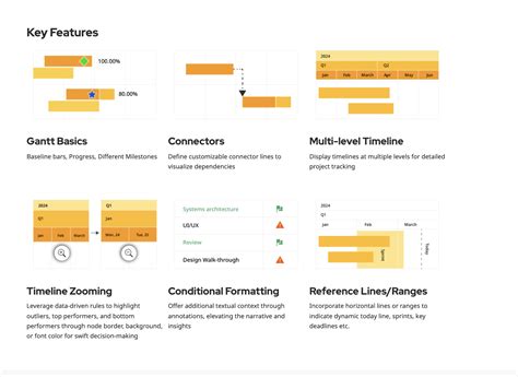 Gantt Chart Xviz Reviews 2024 Details Pricing And Features G2