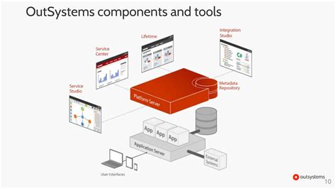 Introduction To Outsystems Pptx Web Development Internet