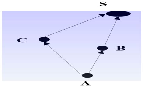 A Routing Protocol Based On Received Signal Strength For Underwater Wireless Sensor Networks Uwsns