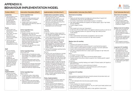 6 Key Recommendations From The Eefbehaviour Guidance Report