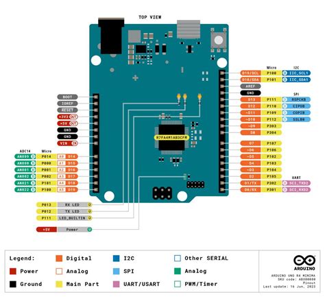 Arduino Uno R3 Vs R4 Differences Explained In Detail