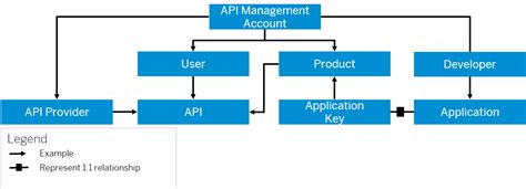 Sap Help Portal Sap Online Help