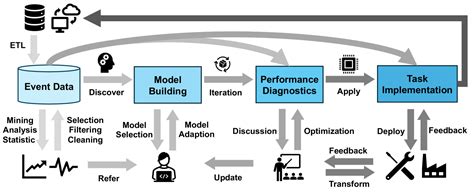 Extending Predictive Process Monitoring For Collaborative Processes Ai Research Paper Details