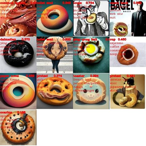 Predictions Of The Resnext X D Wsl Model Over The Bagel Category Download Scientific Diagram