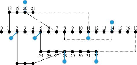 ieee 33 bus radial distribution system download scientific diagram