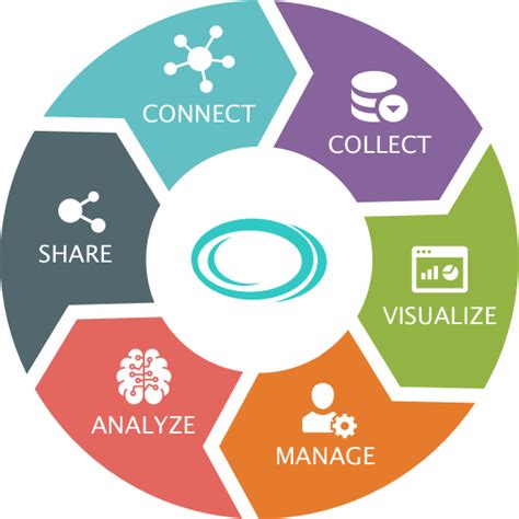 Home Omnyvore Aws Iot Platform Ready For Machine Learning