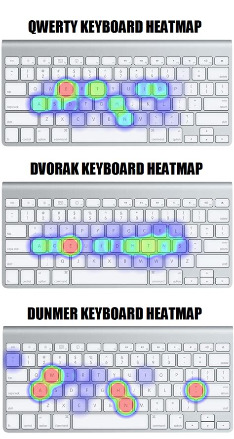 682 Best Heatmap Images On Pholder Programmer Humor Gunners And