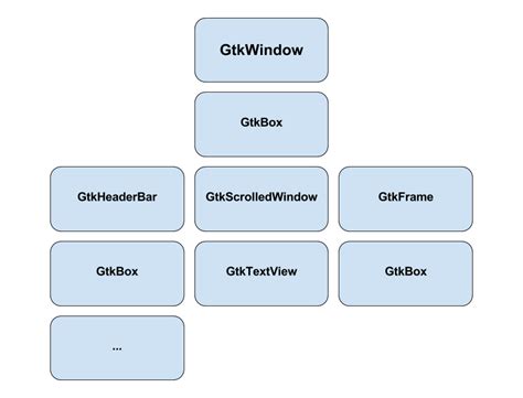 Halting Problem GSK Demystified II Rendering