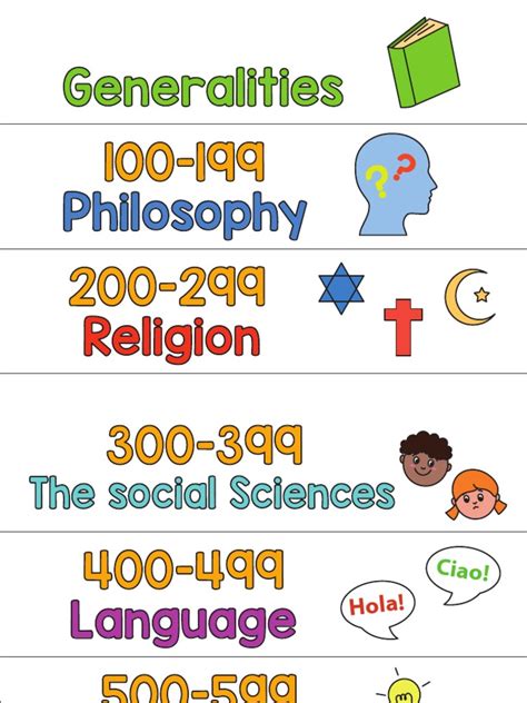 10 Dewey Decimal Labels Pdf