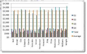 How To Add An Average Value Line To A Bar Chart Page Of Excel Tactics