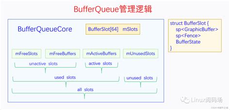 深入理解android图形系统 腾讯云开发者社区 腾讯云