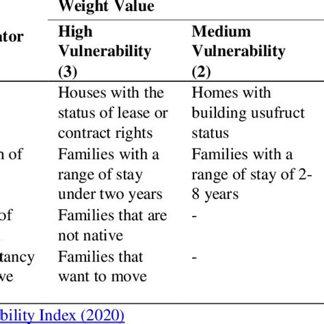 Individual Capability Weighting Criteria Download Scientific Diagram