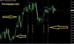 Forex Trading Sessions Indicator For MT4 MT5