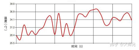《深入浅出数字信号处理》 第1章 数字信号处理概述 知乎