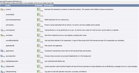 Defining A Lookup Box In Dynamics Crm 40 Magnetism Solutions Nz