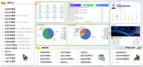 基于雪浪os的智能试验数据管理系统：数字化转型浪潮下，驱动试验管理变革的新策略 导语在产品的整个生命周期中，试验在企业的研发、生产制造、直至