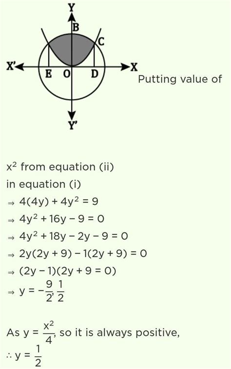 Find The Area Of Circle 4x2 4y2 9 Which Is Interior To The Parabola X2