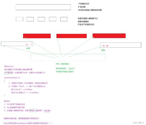C 随笔录 stack queue模拟实现 阿里云开发者社区