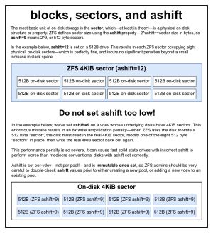 ZFS Understanding ZFS Storage And Performance Ars Technica