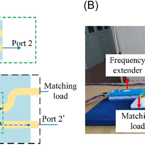Coupling Measurement With Its A Diagram And B Setup Download Scientific Diagram