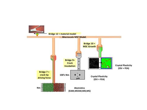 Macroscale Isv Continuum Ppt Download