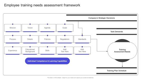 Strategies To Build Meaningful Employee Training Needs Assessment Strategies To Build Meaningful Employee Training Needs Assessment