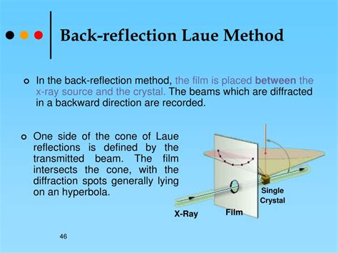 Ppt Chapter 3 X Ray Diffraction In Crystal Powerpoint Presentation