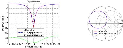 Figure 1 From Design Of A Microstrip Fed Circularly Polarised Printed Antenna For An Aehf Phased
