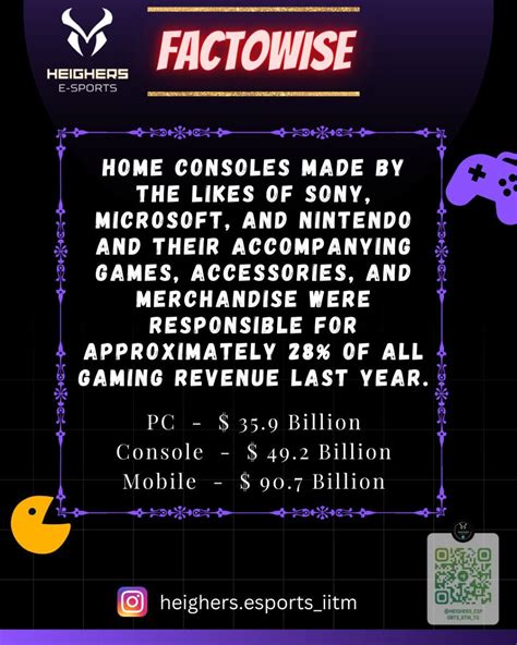 Aditya Siddharth Jyoti On Linkedin Games Game Economy Esports